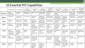 Prolonged Field Care for the Combat Medic – Next Generation Combat Medic