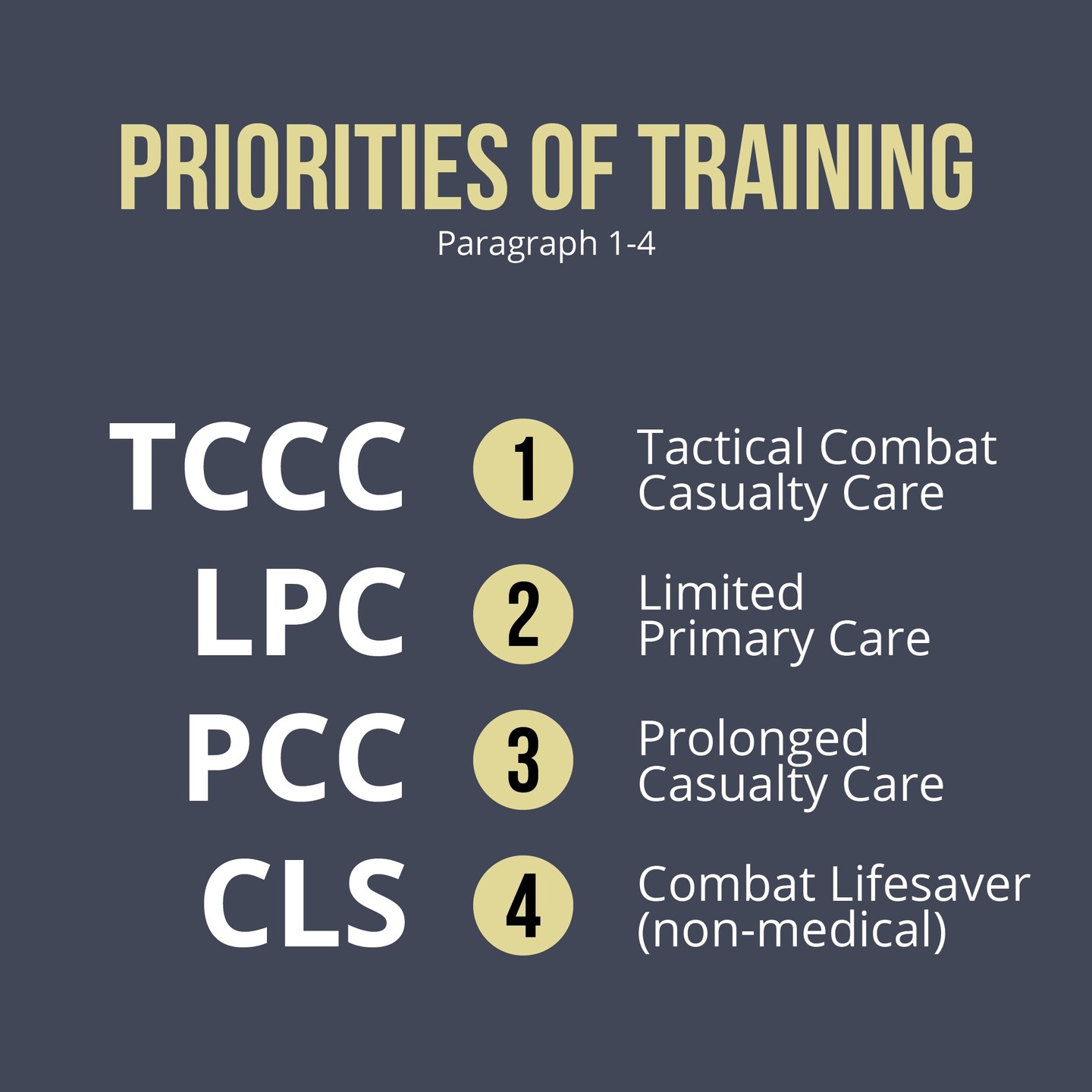 TC 8-800 MEDIC 2021 Update – Next Generation Combat Medic