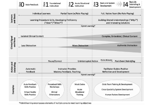 A Lost Opportunity – Next Generation Combat Medic