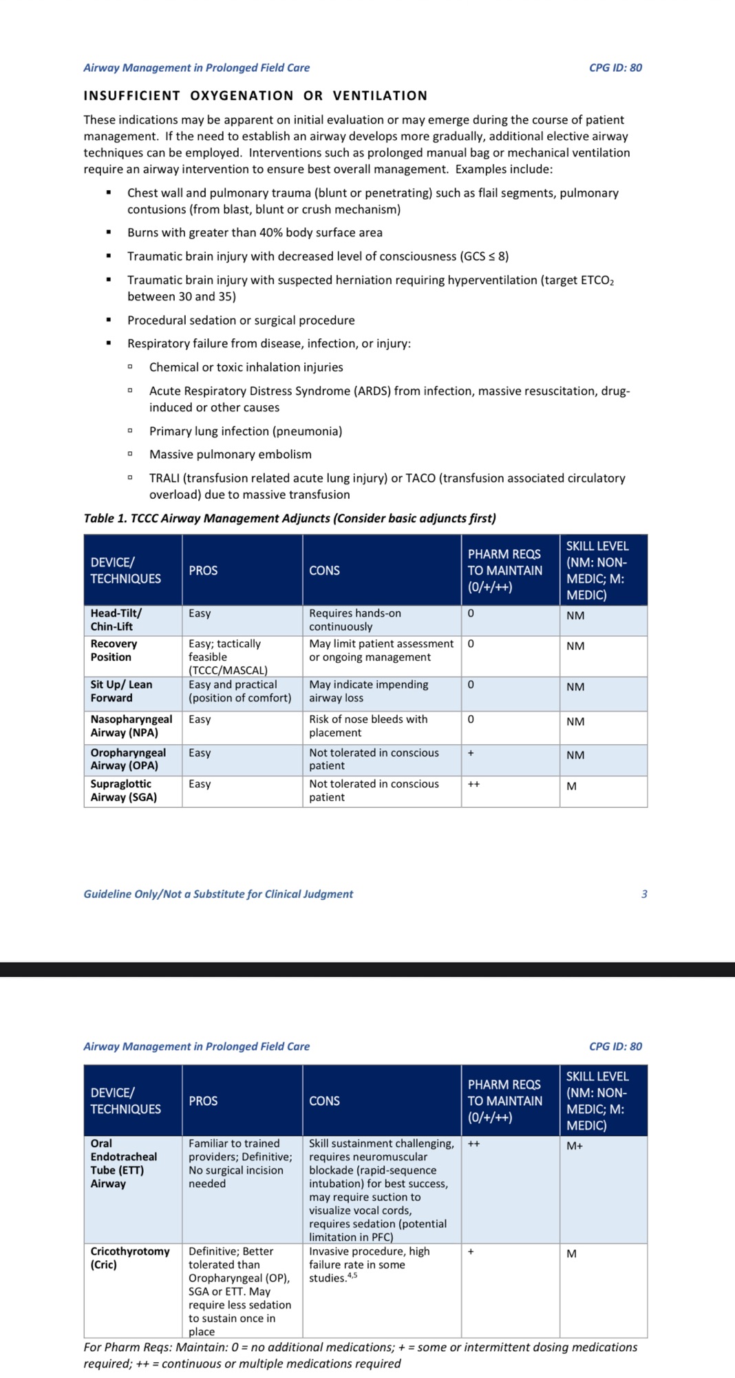 Cricothyroidotomy Training Guide for Military Medics: Ragged Edge of ...