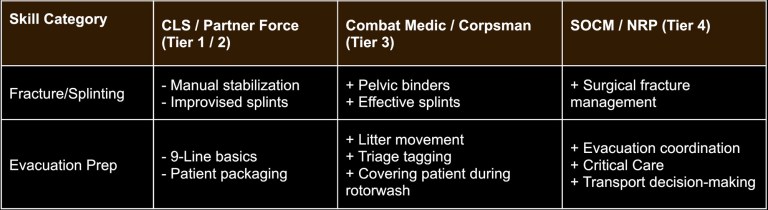 Enhancing TCCC through Optimized Simulation – Next Generation Combat Medic